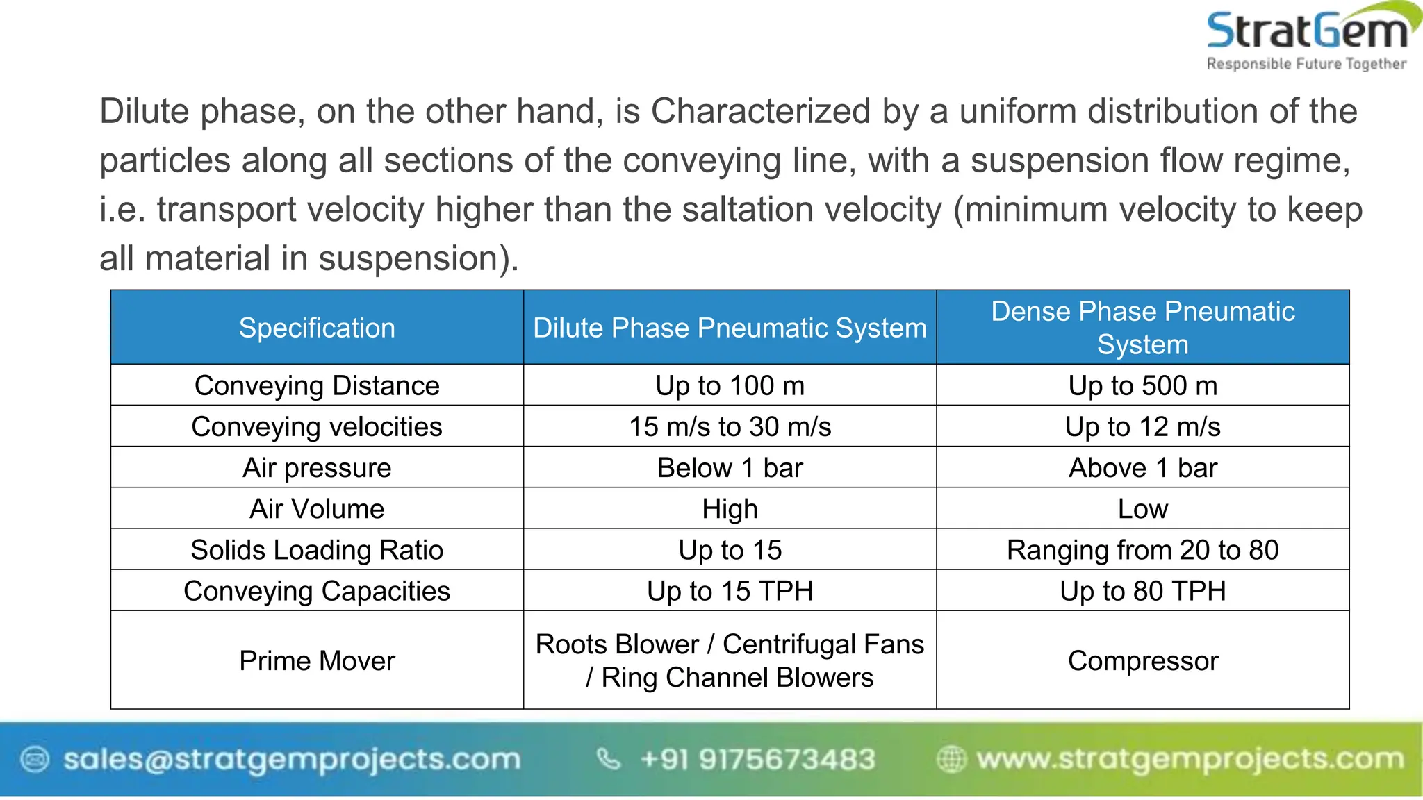 Dilute Vs Dense Phase Conveying System | PPTX