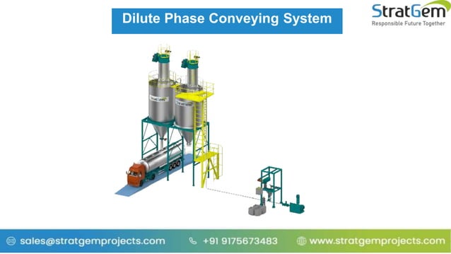 Dilute Vs Dense Phase Conveying System | PPTX
