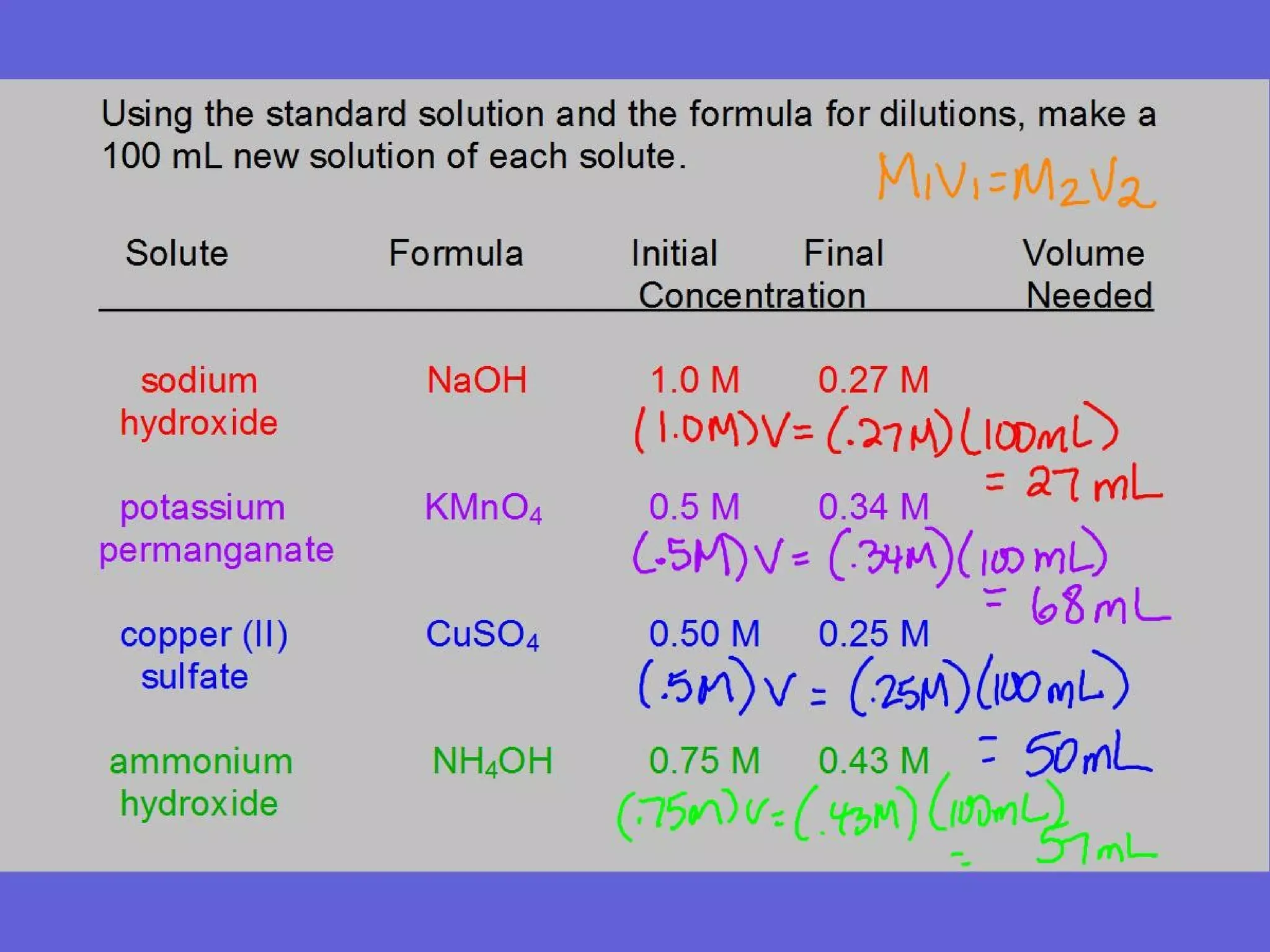 Solution Dilution | PPT