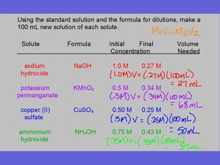 Solution Dilution | PPT