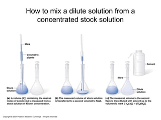 1- chemistry grade 11 and 12 dilution.ppt
