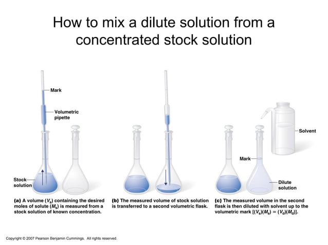 1- chemistry grade 11 and 12 dilution.ppt