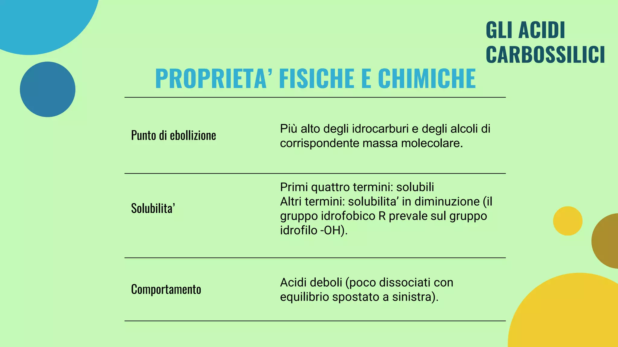 Chimica organica | PDF