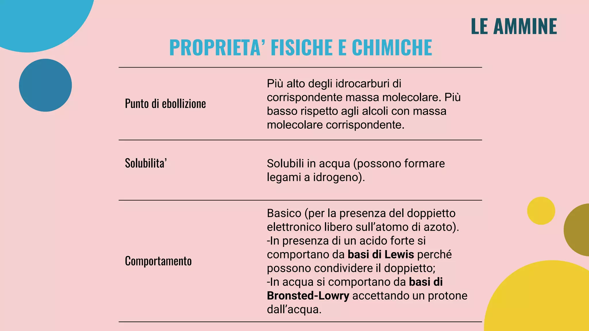 Chimica organica | PDF