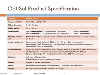 Aggregation-proof your protein sample: OptiSol | PPT