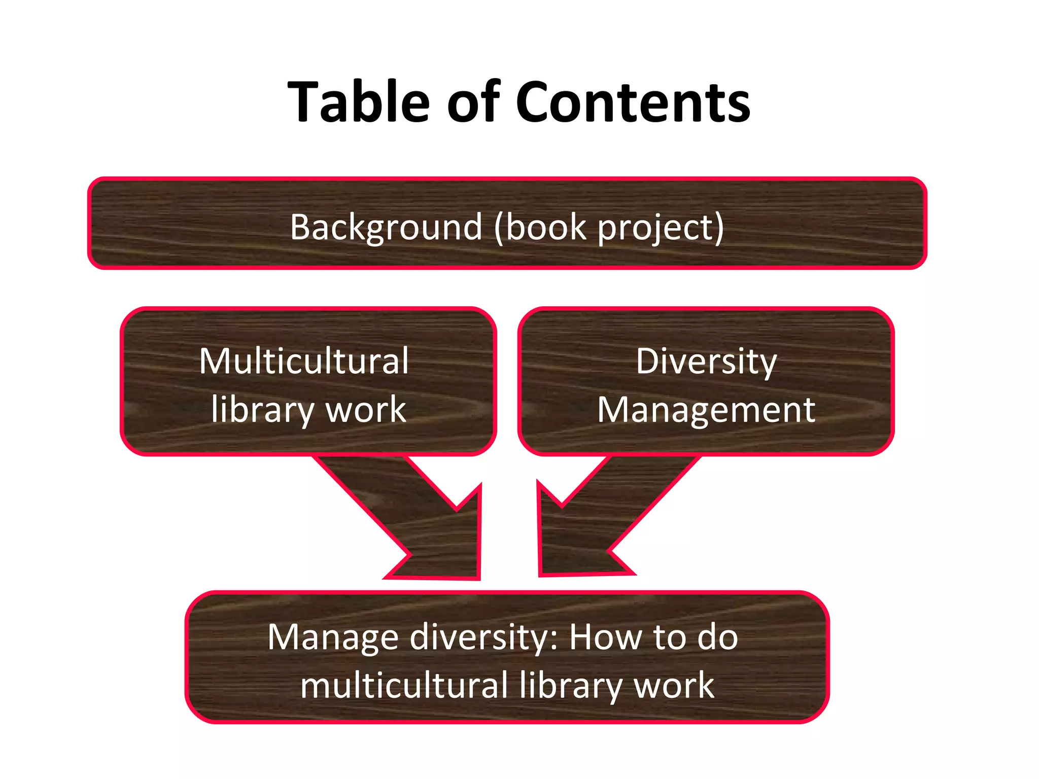 Diversity Management as a Key Challenge to the Library in the ...