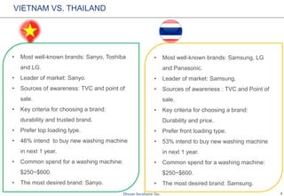 Washing Machine Market In Thailand | PPTX
