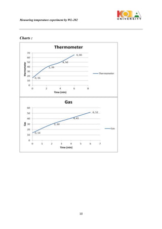 temperature measurement | PDF