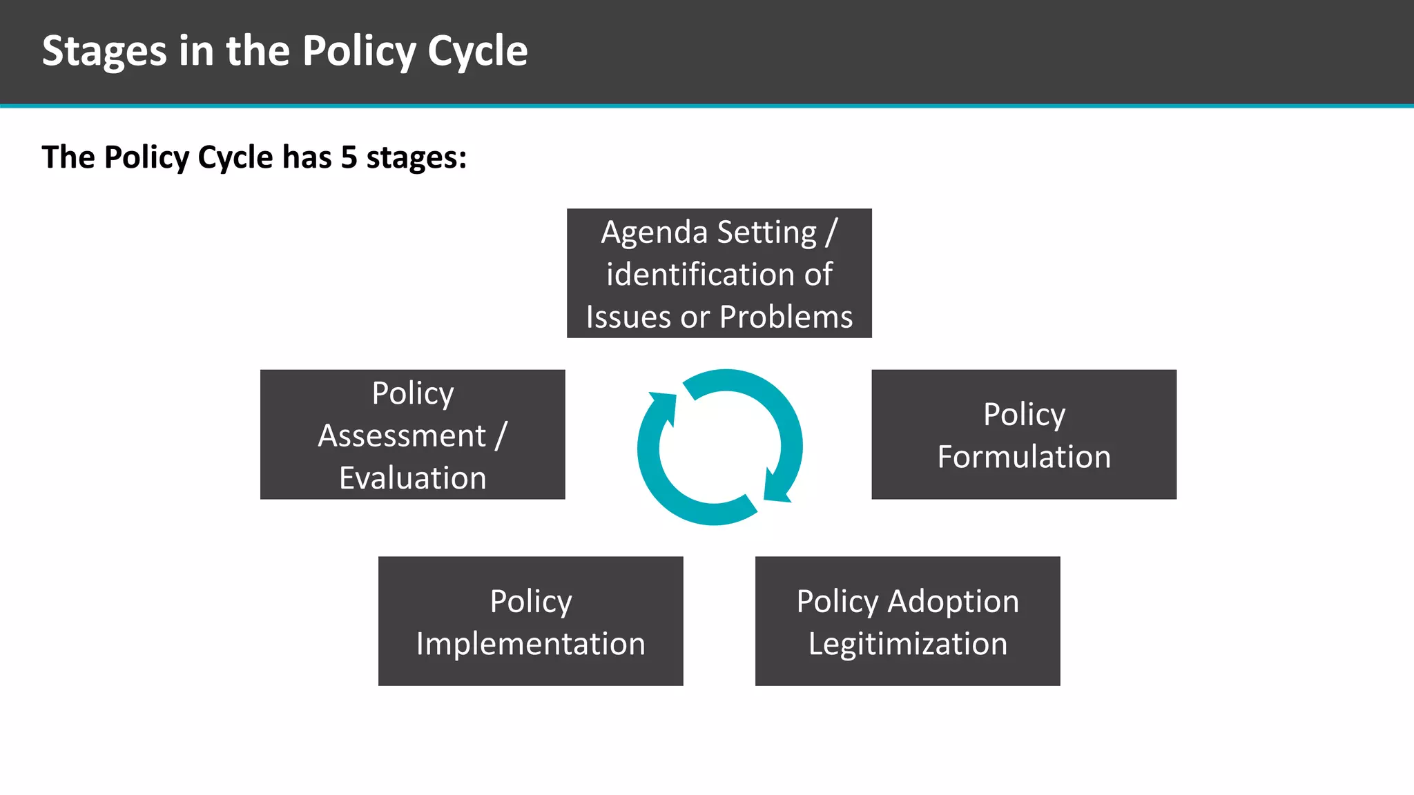 Module 1: What is Policy? Dima course content | PPTX | Political Issues ...