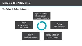 Module 1: What is Policy? Dima course content | PPTX | Political Issues ...
