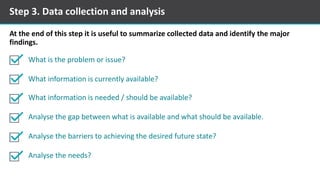 Module 2: Needs Analysis Dima course content | PPTX