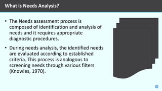 Module 2: Needs Analysis Dima course content | PPTX