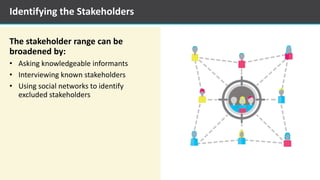Module 3: Stakeholder & Consultations Dima course content | PPTX
