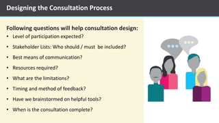 Module 3: Stakeholder & Consultations Dima course content | PPTX
