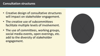 Module 3: Stakeholder & Consultations Dima course content | PPTX