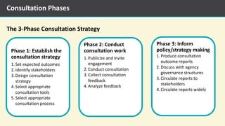 Module 3: Stakeholder & Consultations Dima course content | PPTX