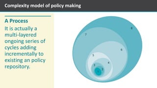 Module 4: Policy Making as a Process Dima course content | PPTX
