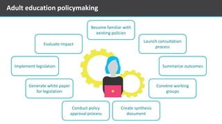 Module 4: Policy Making as a Process Dima course content | PPTX