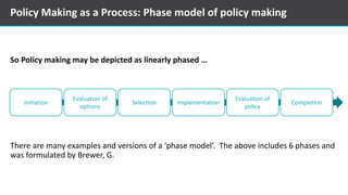 Module 4: Policy Making as a Process Dima course content | PPTX
