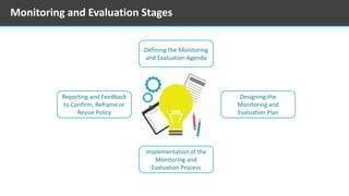 Module 7: Monitoring and Evaluation Dima course content | PPT