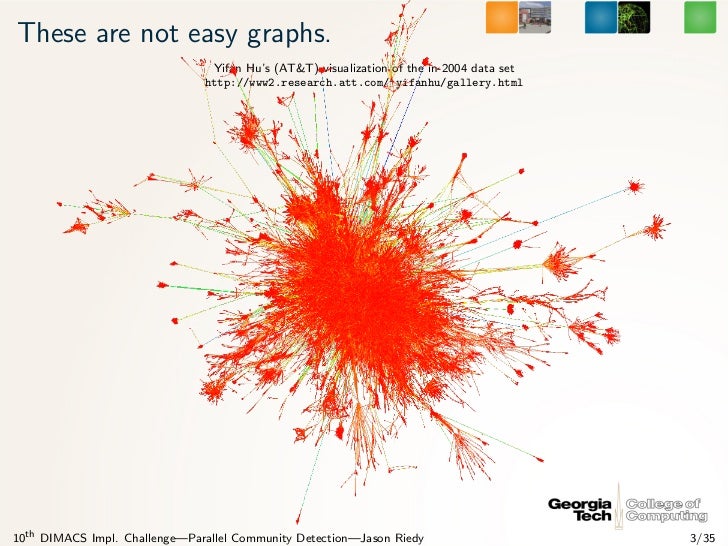 Dimacs10 Parallel Community Detection For Massive Graphs