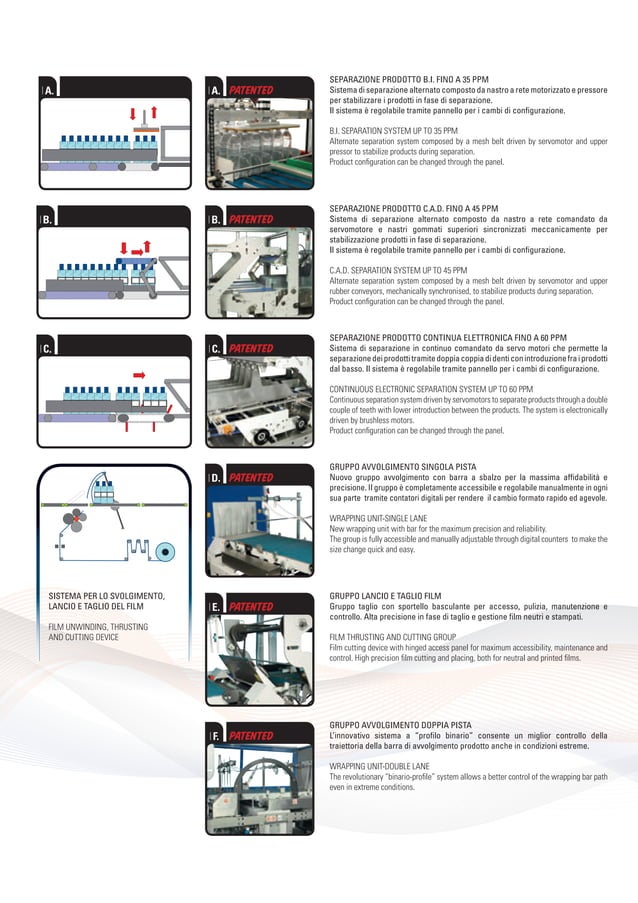Dimac star tray and shrink | PDF | Manufacturing Industry | Industries