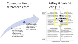 Dimaggio and powell 1983 - the iron cage revisited - institutional ...