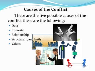 Understand conflict | PPTX