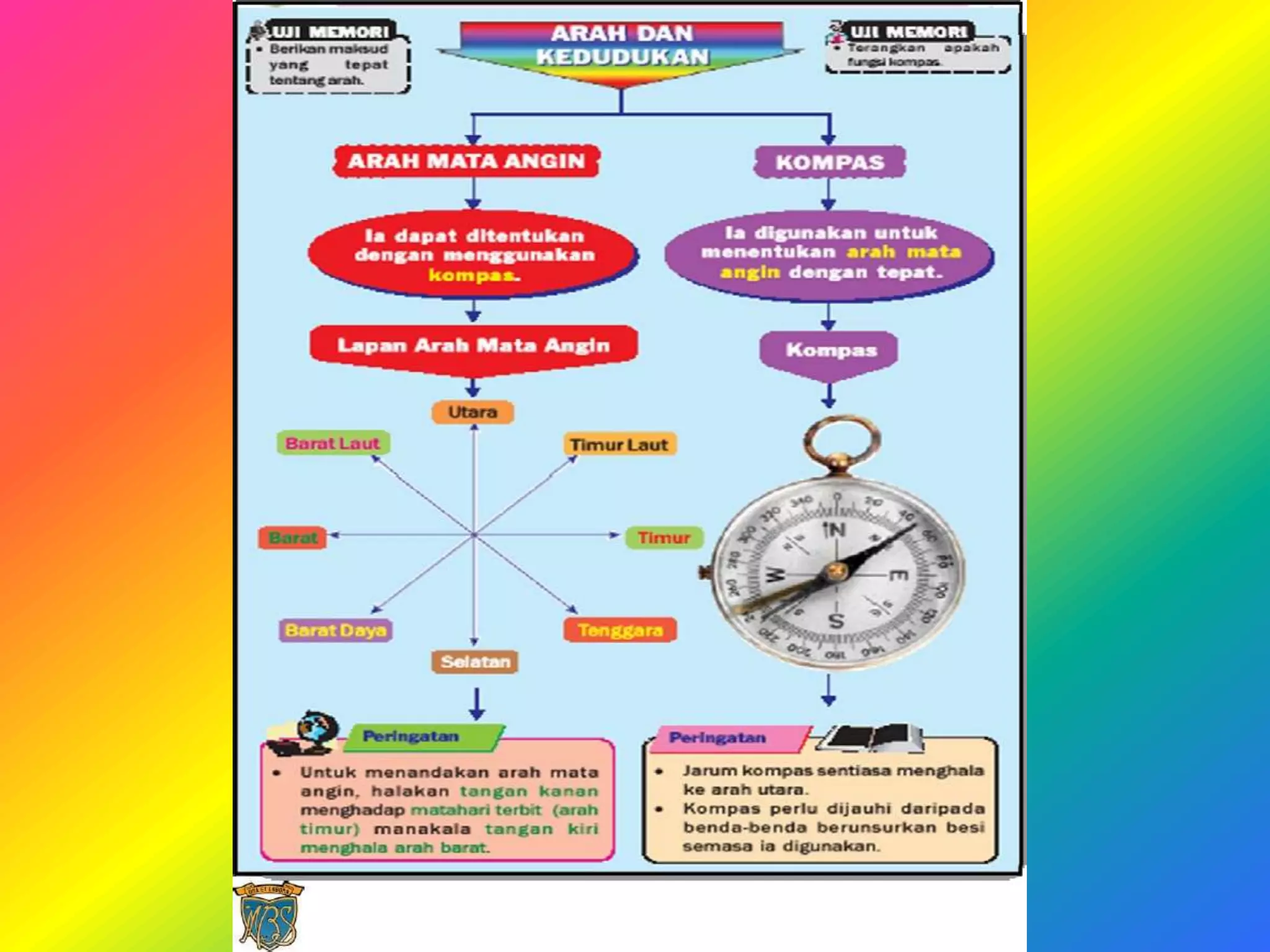 Di manakah arah anda | PPTX