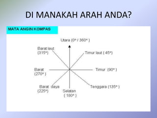 Di manakah arah anda | PPTX