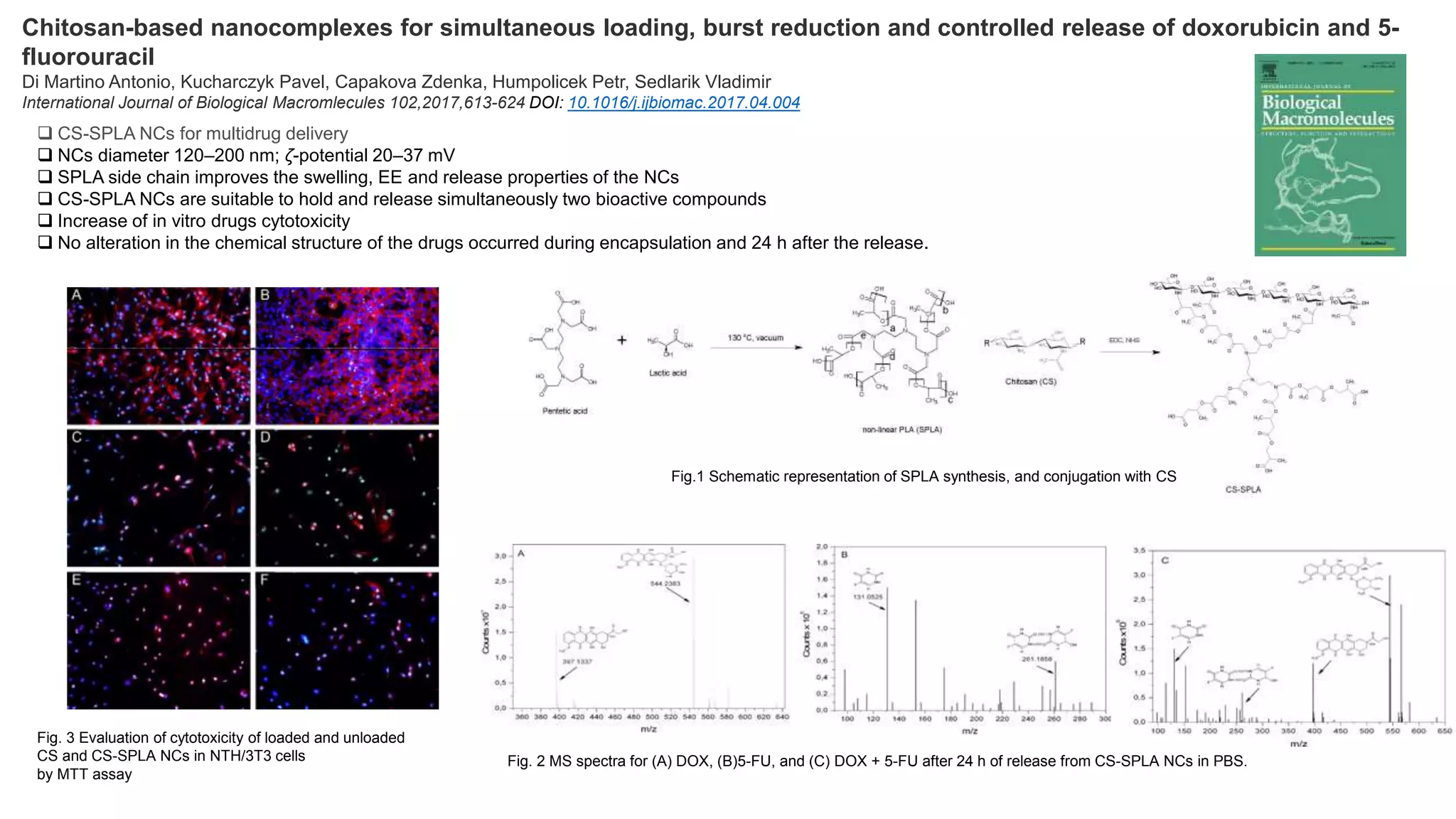 SELF-ASSEMBLY AMPHIPHILIC CHITOSAN NANOCARRIERS FOR ORAL CO-DELIVERY OF HYDROPHOBIC AND ...