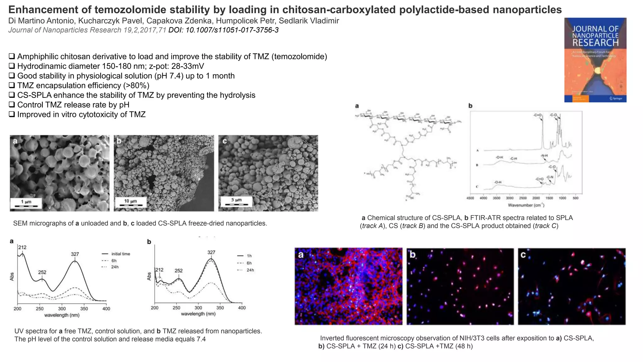 SELF-ASSEMBLY AMPHIPHILIC CHITOSAN NANOCARRIERS FOR ORAL CO-DELIVERY OF HYDROPHOBIC AND ...