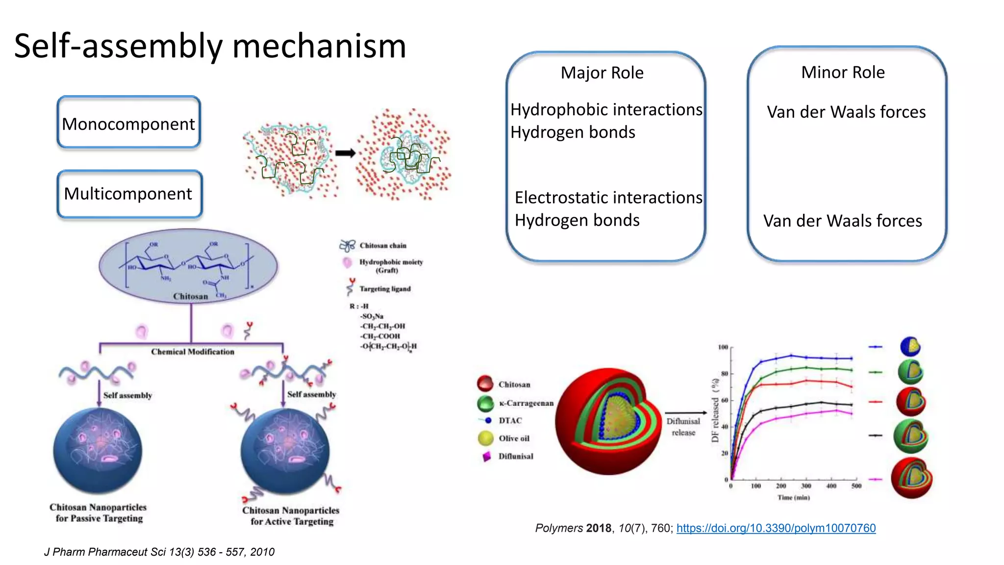 SELF-ASSEMBLY AMPHIPHILIC CHITOSAN NANOCARRIERS FOR ORAL CO-DELIVERY OF HYDROPHOBIC AND ...