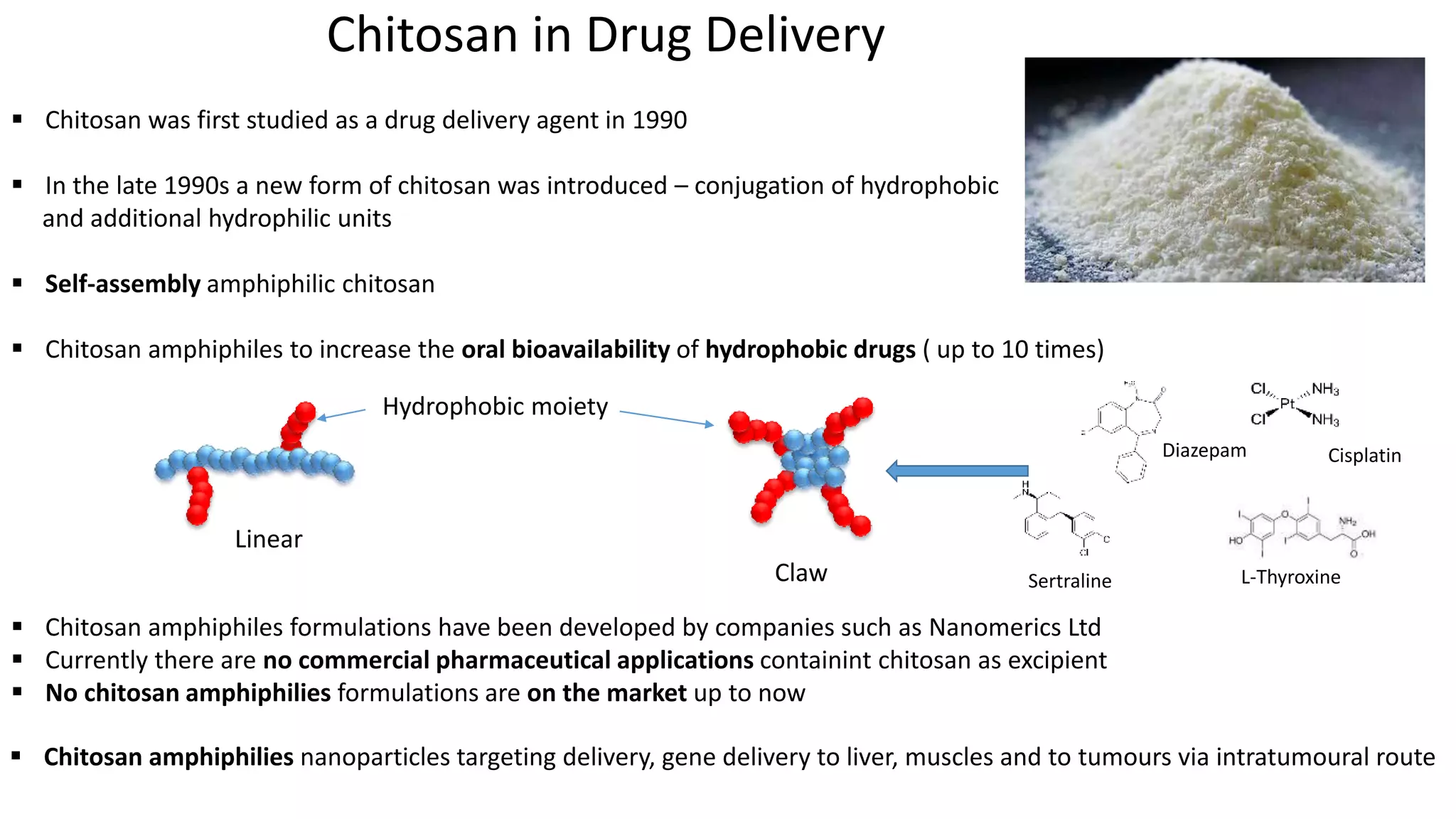 SELF-ASSEMBLY AMPHIPHILIC CHITOSAN NANOCARRIERS FOR ORAL CO-DELIVERY OF HYDROPHOBIC AND ...