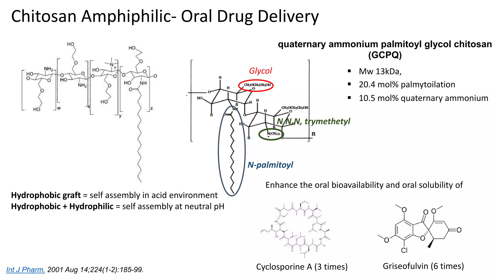 SELF-ASSEMBLY AMPHIPHILIC CHITOSAN NANOCARRIERS FOR ORAL CO-DELIVERY OF HYDROPHOBIC AND ...