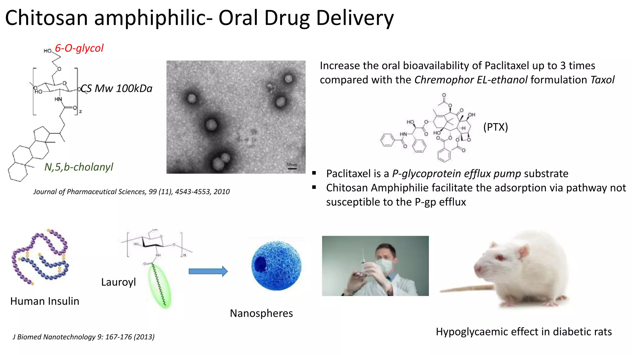 SELF-ASSEMBLY AMPHIPHILIC CHITOSAN NANOCARRIERS FOR ORAL CO-DELIVERY OF HYDROPHOBIC AND ...