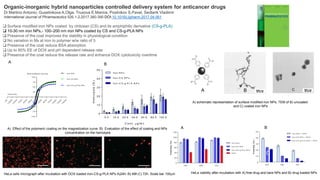 SELF-ASSEMBLY AMPHIPHILIC CHITOSAN NANOCARRIERS FOR ORAL CO-DELIVERY OF ...