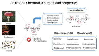 SELF-ASSEMBLY AMPHIPHILIC CHITOSAN NANOCARRIERS FOR ORAL CO-DELIVERY OF HYDROPHOBIC AND ...