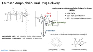 SELF-ASSEMBLY AMPHIPHILIC CHITOSAN NANOCARRIERS FOR ORAL CO-DELIVERY OF HYDROPHOBIC AND ...