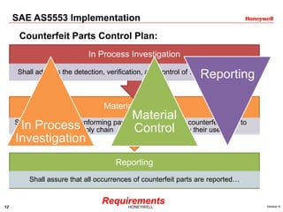 AS5553 –A New Standard in the Fight Against Counterfeit Electronic Parts - Dimase | PPT