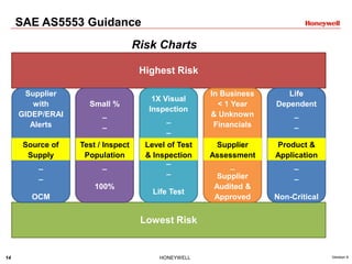 AS5553 –A New Standard in the Fight Against Counterfeit Electronic Parts - Dimase | PDF