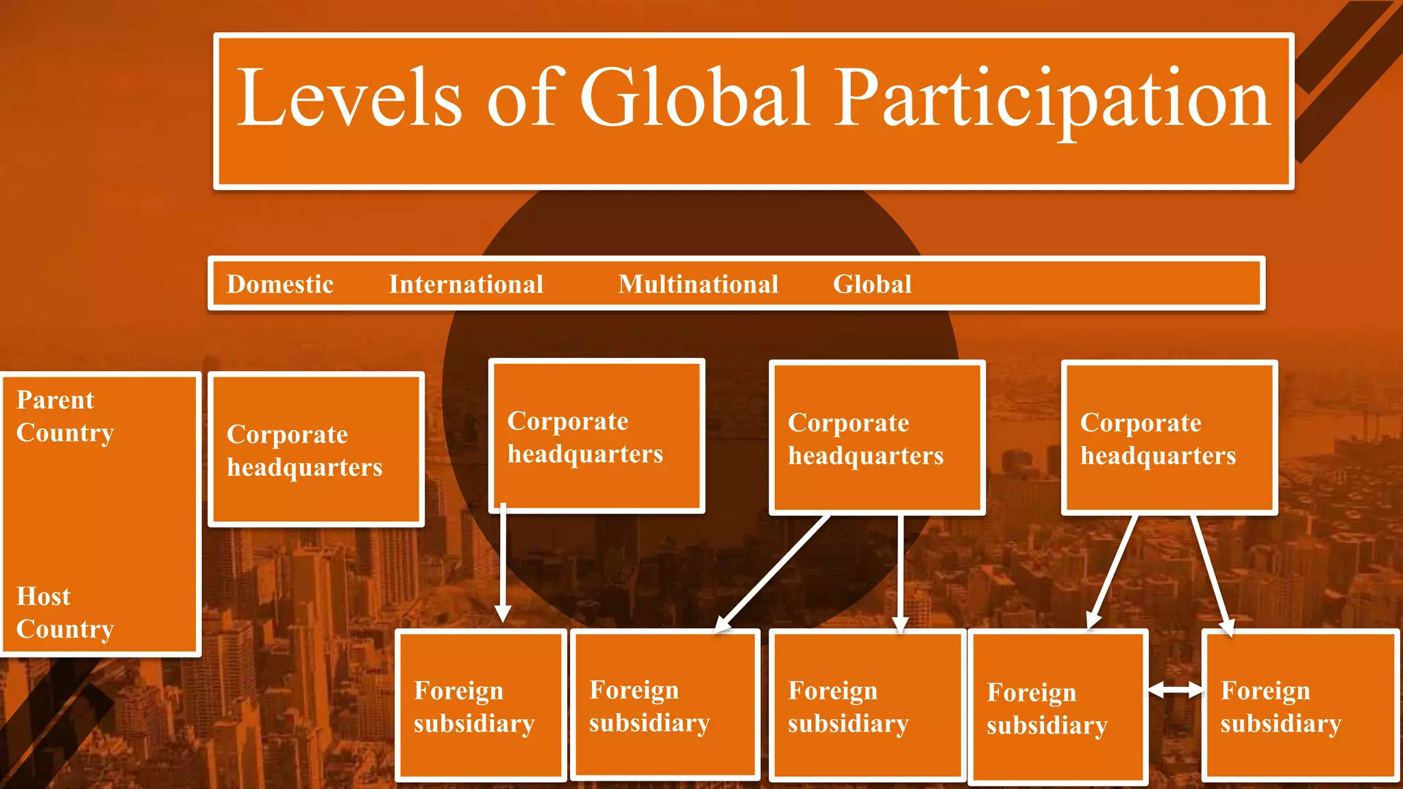 Managing Human Resource Globally | PPT