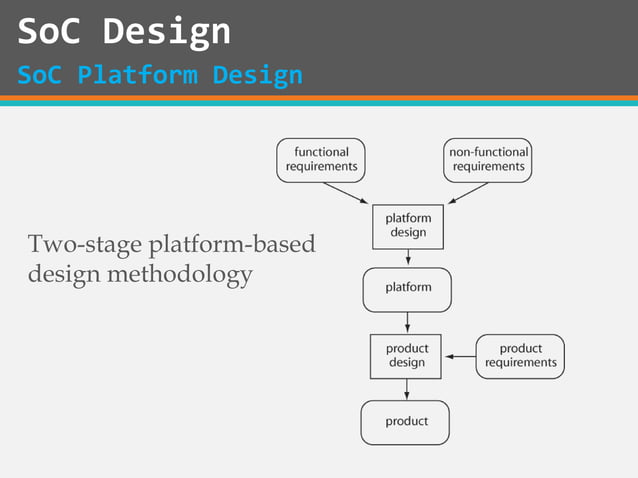 System on Chip (SoC) | PPTX