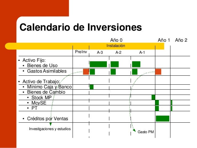 Dim economico 3a clase evaluación de proyectos