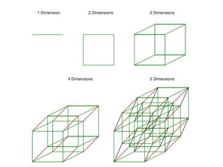PENGERTIAN TENTANG 2 DIMENSI DAN DIMENSI LAINNYA. PPT | PPTX