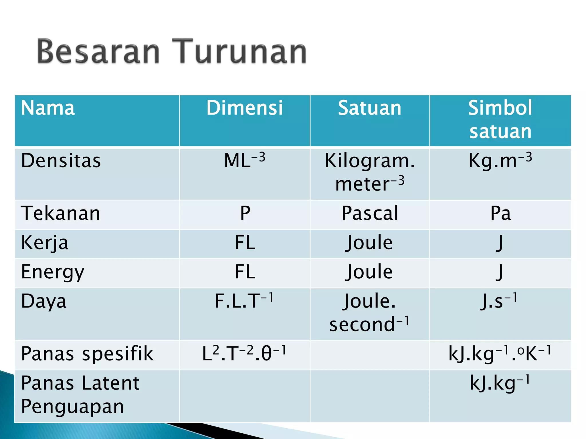 Dimensi dan-satuan | PPTX