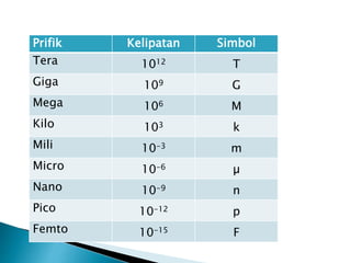 Dimensi dan-satuan | PPTX