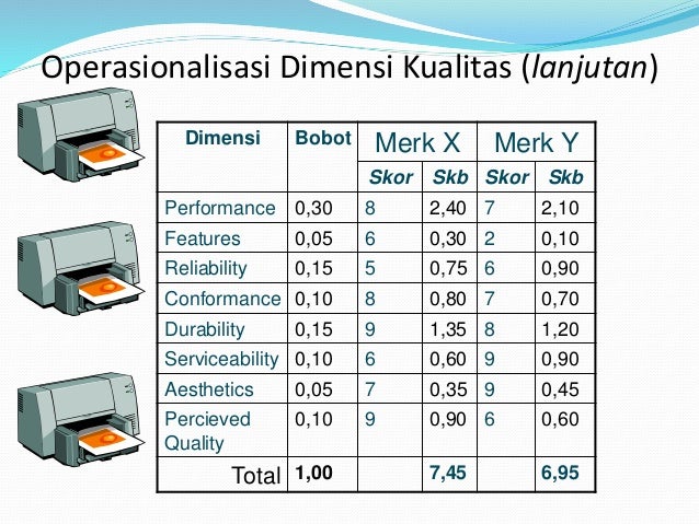 Dimensi kualitas produk dan jasa