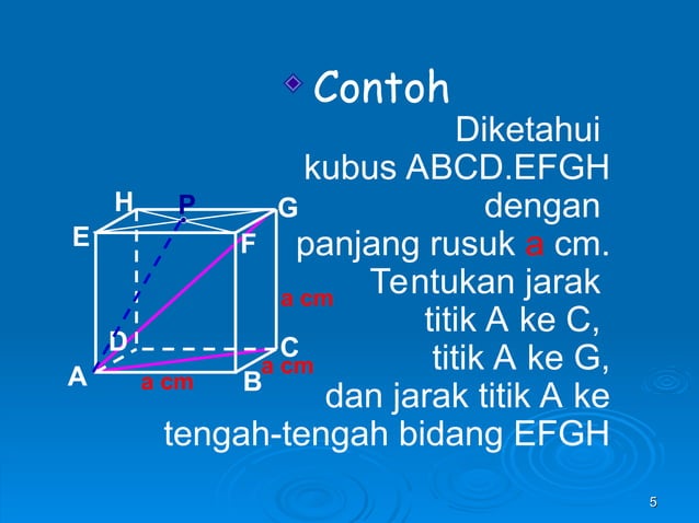 MENENTUKAN JARAK TITIK KE TITIK, TITIK KE GARIS DAN TITIK KE BIDANG ...