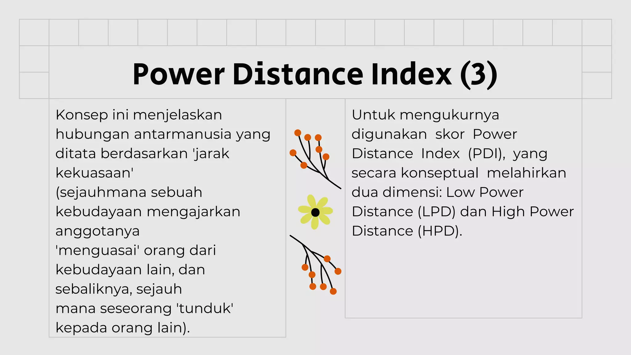 Dimensi Budaya Menurut Hofstede | PPTX